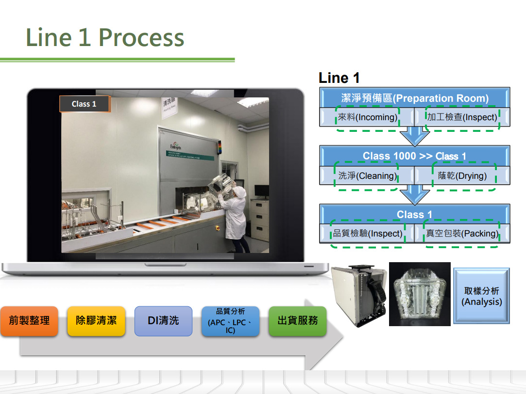 12寸FOSB/ShinEtsu/Miraial 前开式出货盒/晶圆出货盒-阿里巴巴