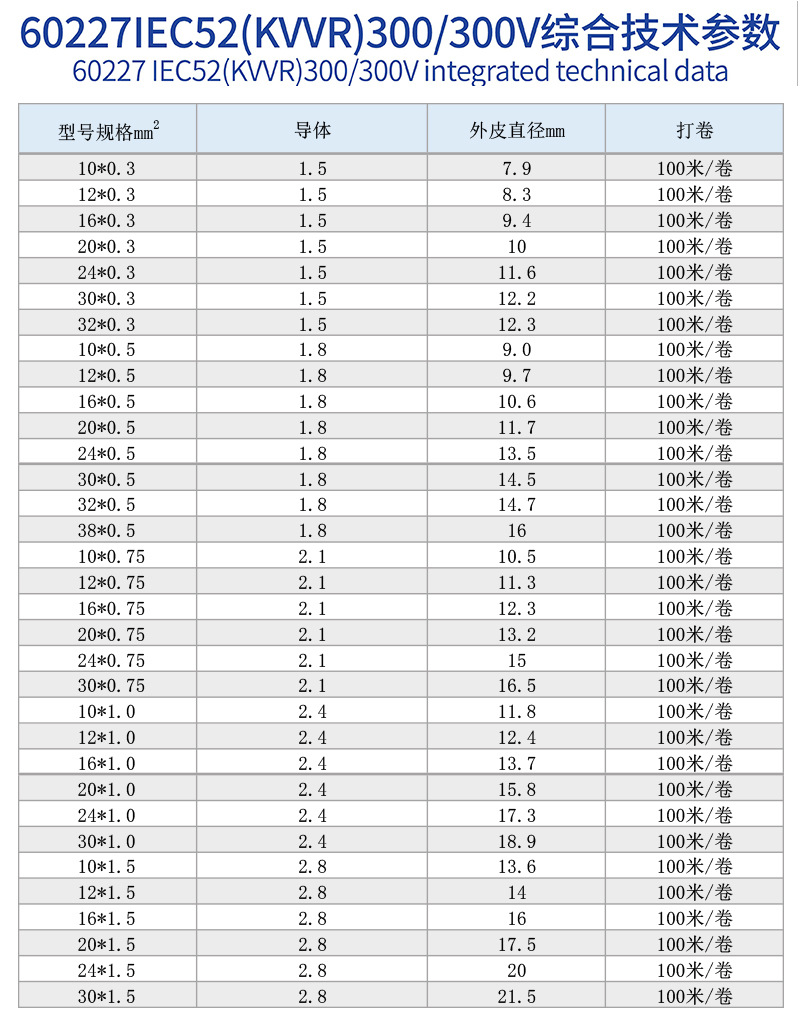 KVVR/RVV多芯控制电缆线10 12 16芯0.3 0.75 1.5平方信号线护套线-阿里巴巴