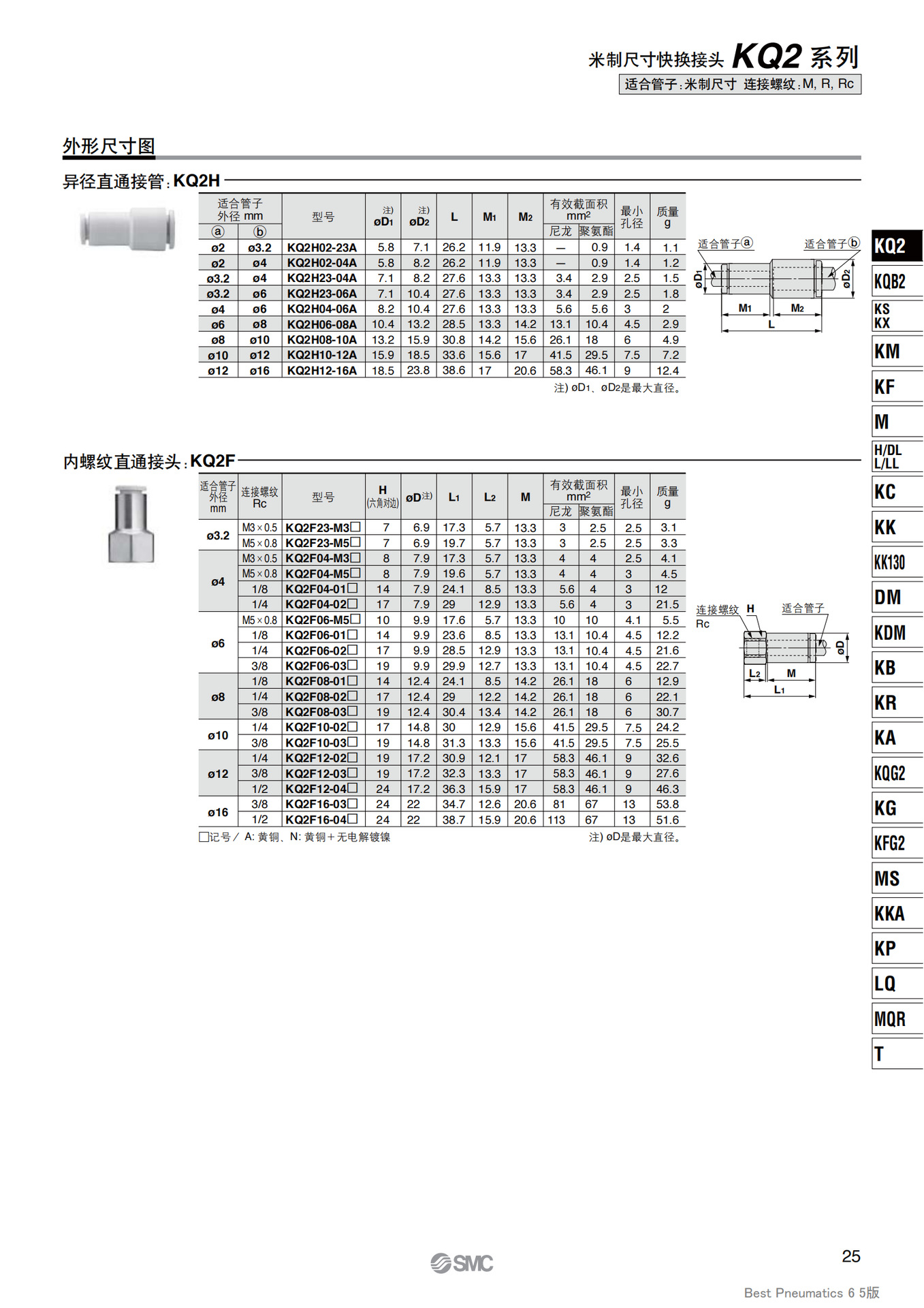 SMC直通接头KQ2H04-00A/06-00A/08-00A/10-00A/12-00A/16-00A-阿里巴巴