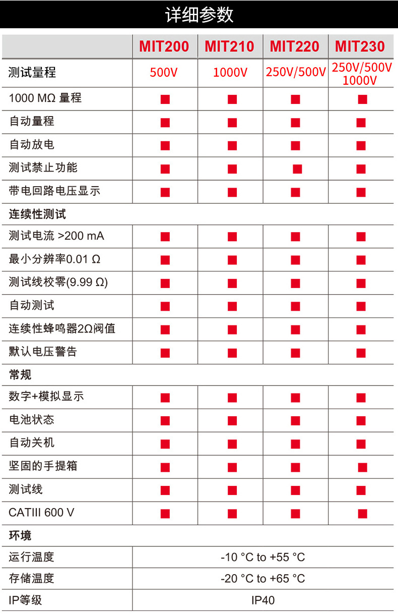 绝缘电阻测试仪MEGGER兆欧表MIT481/2数字摇表MIT420/2蓝牙连接-阿里巴巴