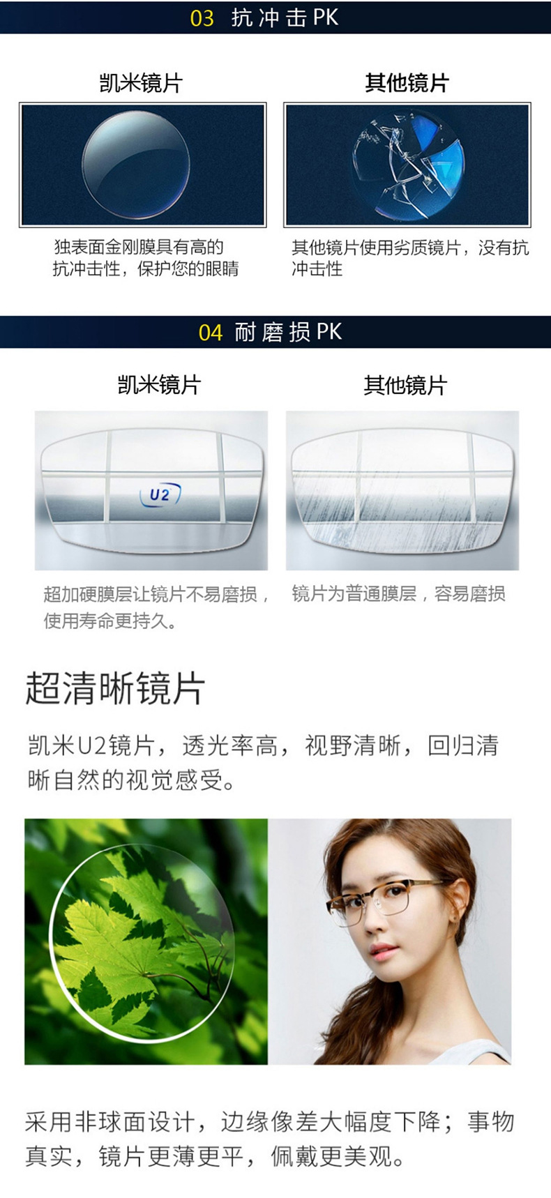 正品凯米U6防蓝光超薄1.74树脂近视1.67非球面镜片1.61U2近视镜片-阿里巴巴