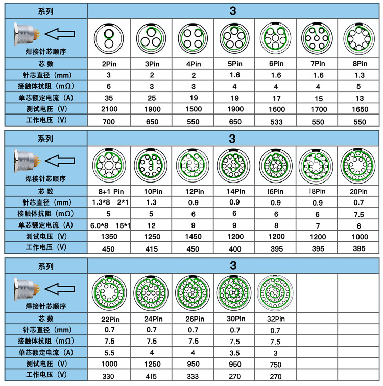 兼容雷莫lemo航空插头座FGG 00 1B 2B3 4B 8芯插拔自锁金属连接器-阿里巴巴