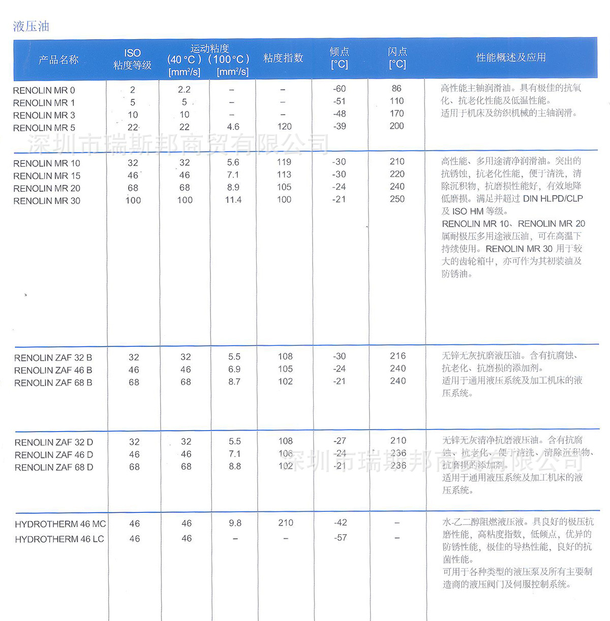 福斯抗磨液压油RENOLIN B10 VG46# B15 B20 B30 HM68号润滑油-阿里巴巴