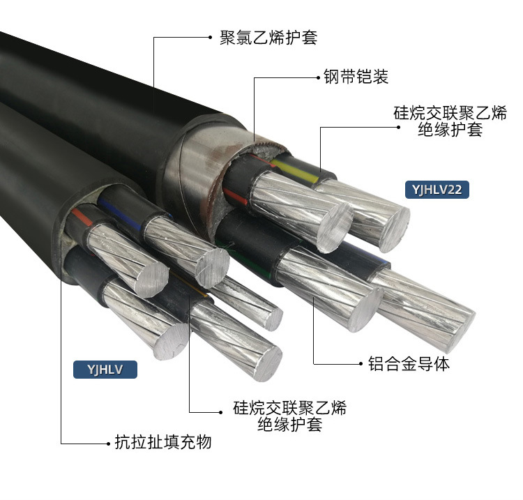YJLHV22铝合金电缆3/4/5芯光伏发电并网专用阻燃铝合金电力电缆-阿里巴巴