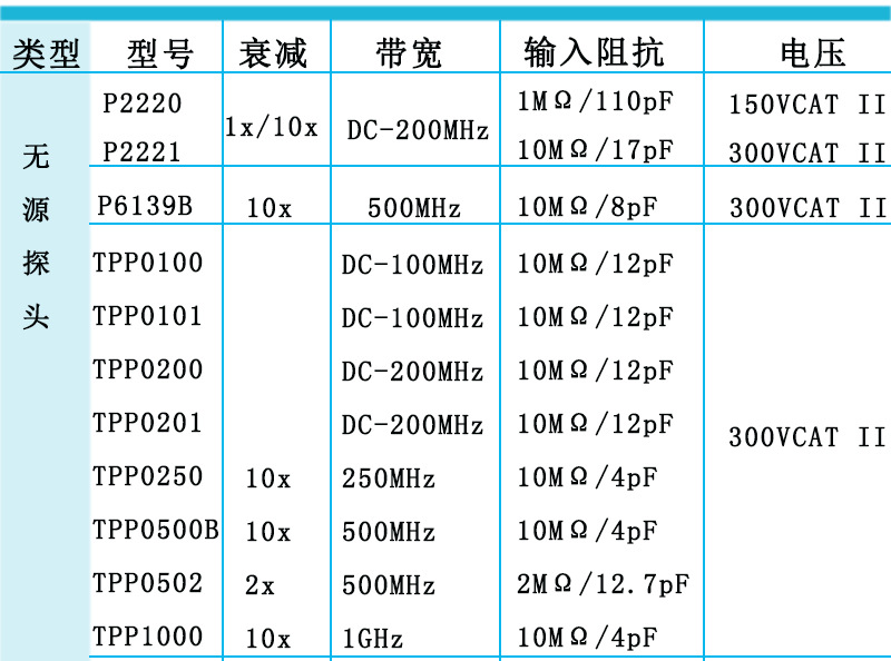 全新Tektronix无源电压探头TPP1000泰克示波器1GHz探头10X衰减-阿里巴巴