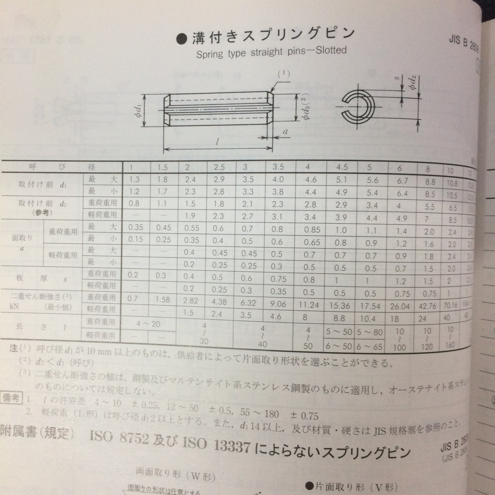 JIS B 2808 日本制弹性销 直槽型-阿里巴巴