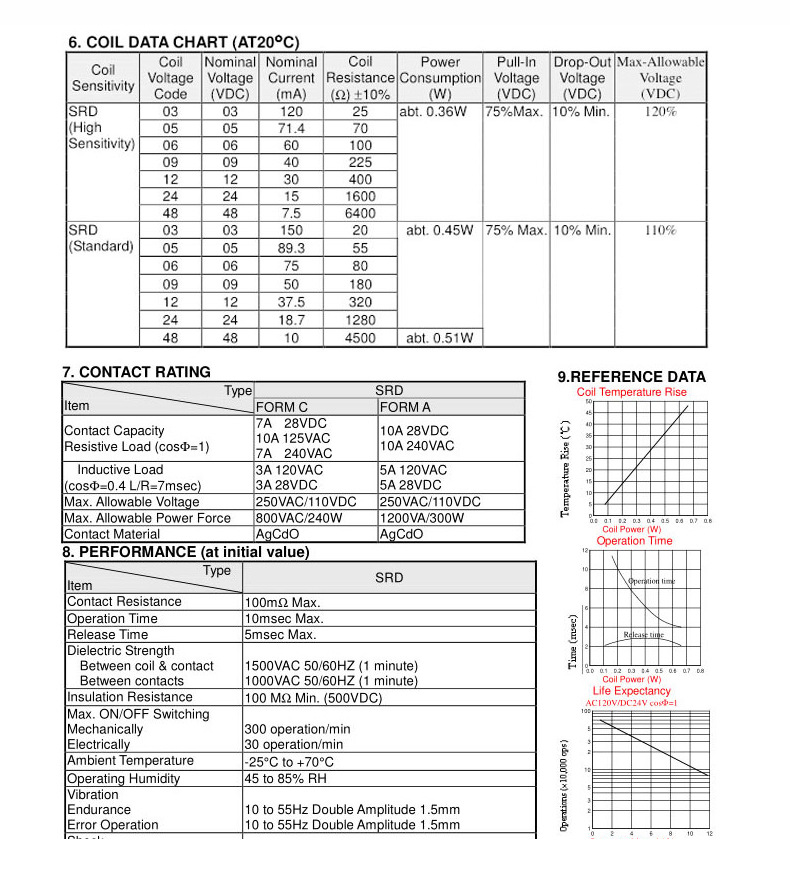 原装松乐继电器SRD-5VDC-SL-C4脚 5脚 5伏09 12V 24V 48V T73 10A-阿里巴巴