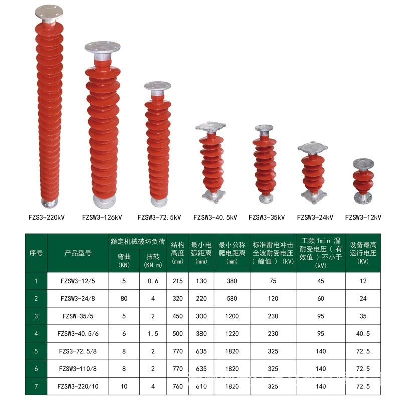 35kv复合防风偏绝缘子FSP-35/0.4 FSP-110/0.8跳线绝缘串-阿里巴巴