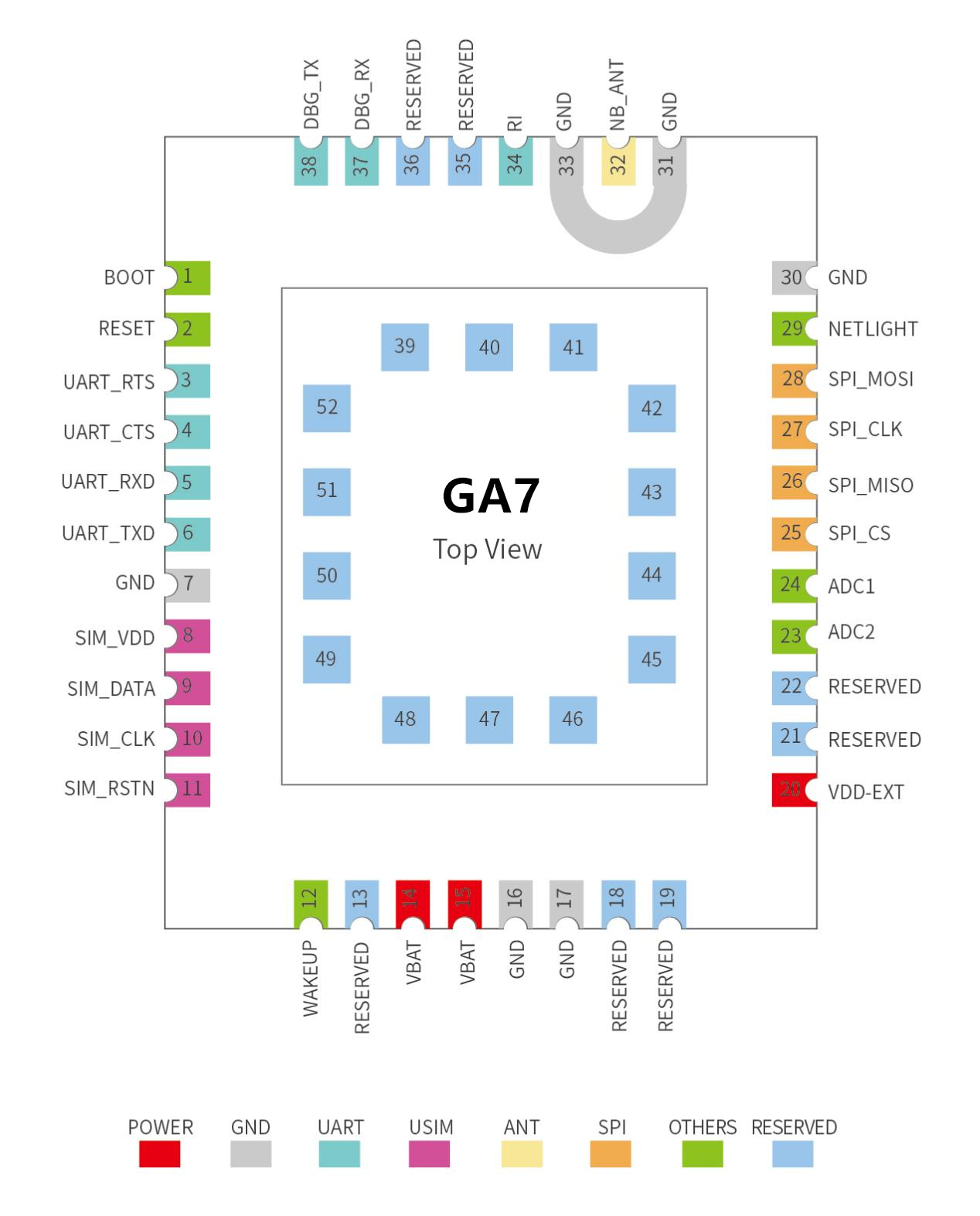 IOT-GA7 NB模块核心板 nbiot MQTT COAP无线通讯urat通信物联网-阿里巴巴