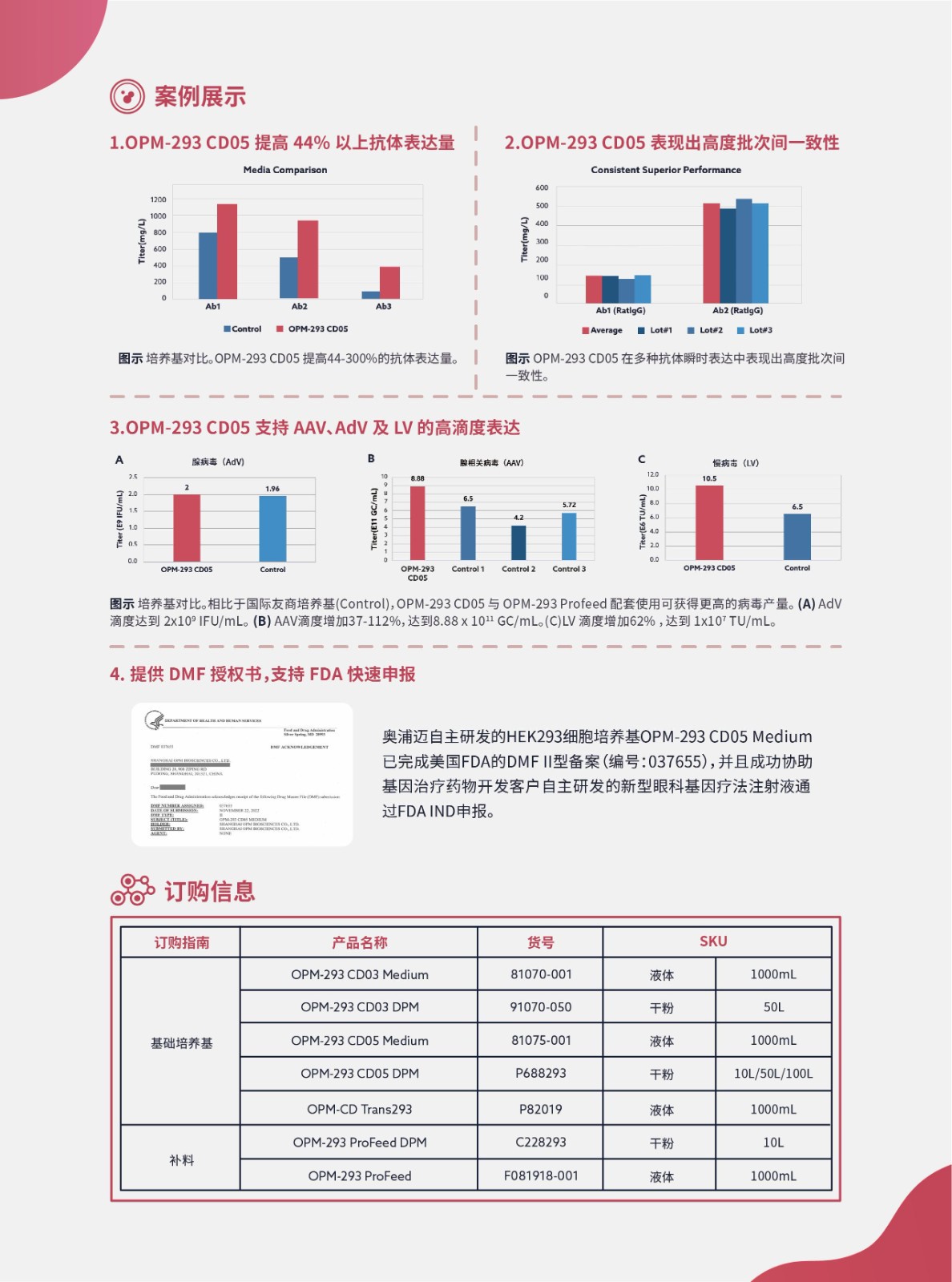 奥浦迈 OPM-293 CD05 Medium 培养基高性能蛋白表达病毒增殖-阿里巴巴