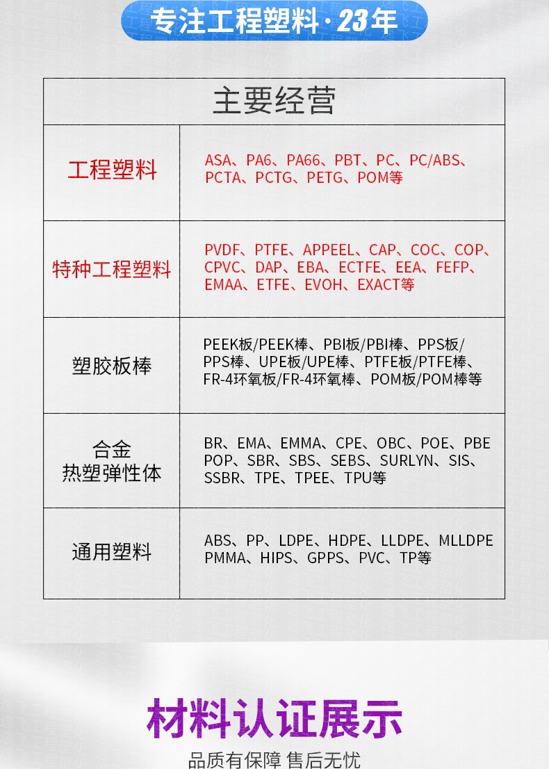 ABS 台湾奇美 PA-757F/GJ08/H 高光泽中抗冲高刚家电部件汽车应用-阿里巴巴