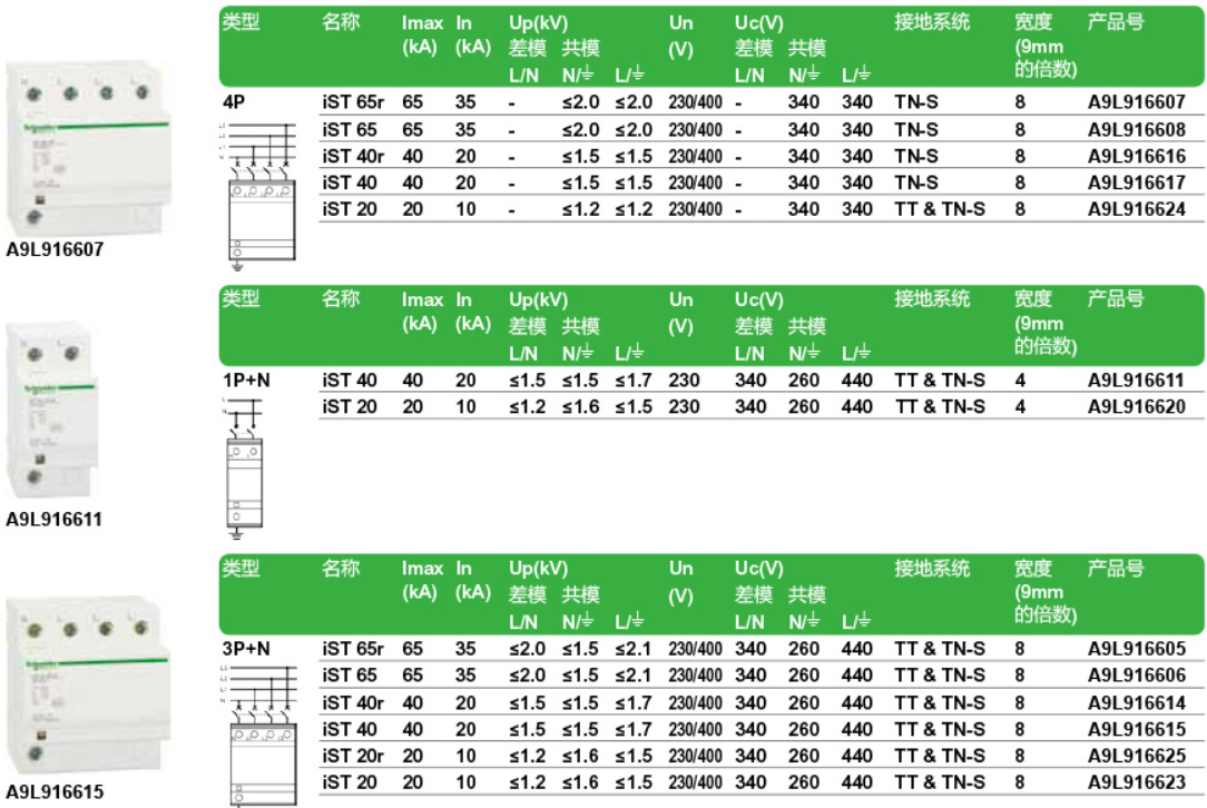 施耐德电涌保护器iSTT2类iPRU万高浪涌保护器20/40KA4P浪涌防雷器-阿里巴巴