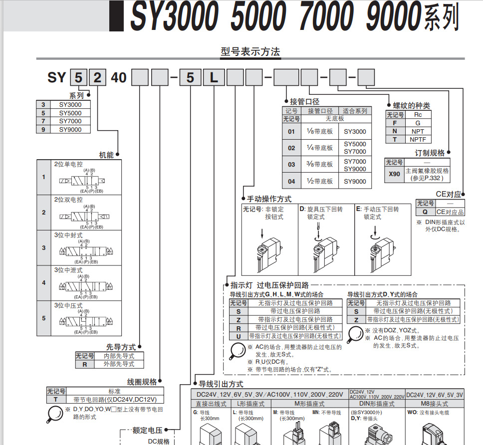 全新原SMC电磁阀 SY5120-5LZD-C8|SY5120-5LZD-01|SY5220-5LZD-01-阿里巴巴
