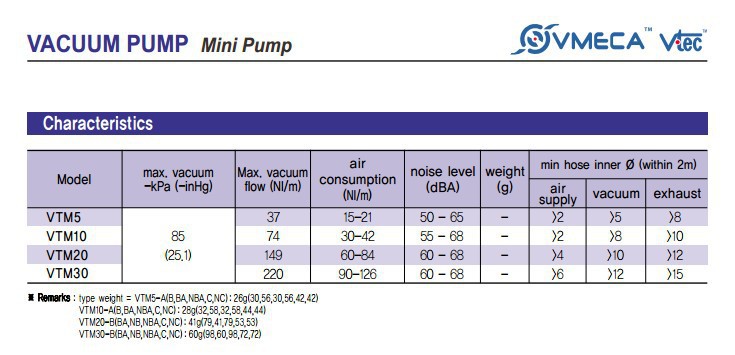 韩国VTEC装盒机专用 VTM20-C 替换PIAB真空发生器M20-阿里巴巴