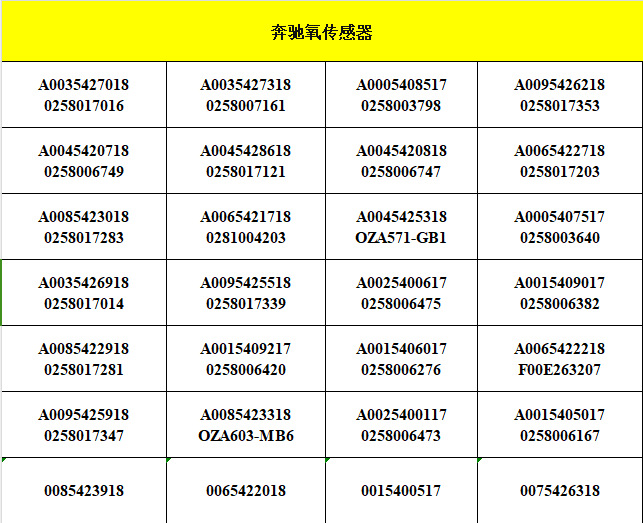A0025400617 适用于奔驰W204汽车 后氧传感器 0258006475-阿里巴巴