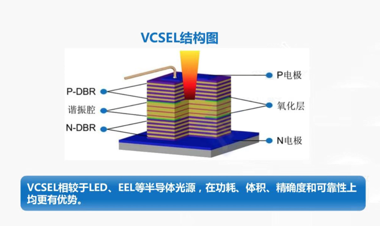 3535光功率3W红外980nm激光器980nm vcsel激光红外二极管防伪识别-阿里巴巴