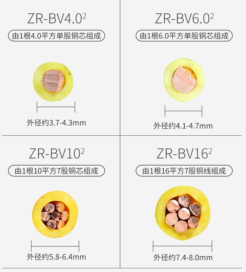 永久国标电源线纯铜芯线阻燃ZR-BV10 16 25平方电线电缆家装硬线-阿里巴巴