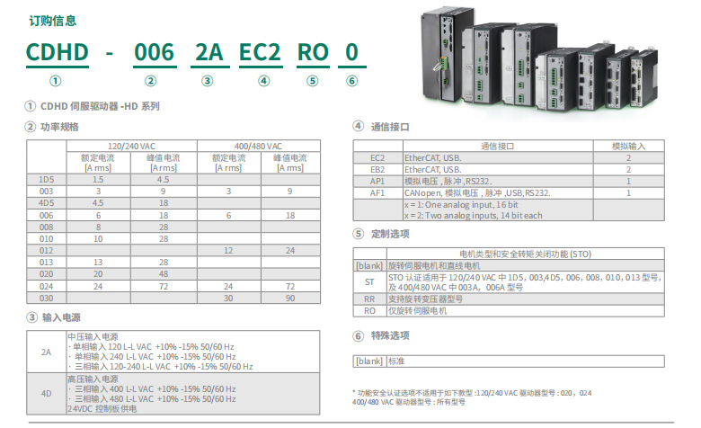 高创伺服驱动器CDHD/CDHD2系列CDHD-0032AAP1/AEC2 400w/750w新品-阿里巴巴