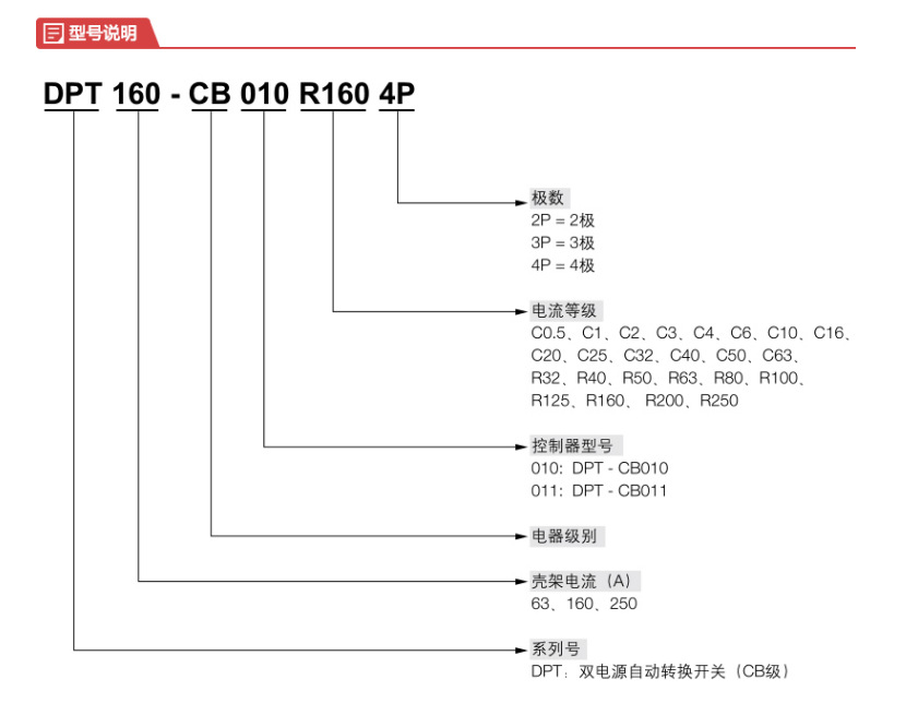 双电源自动转换开关DPT63-CB010 C16 3P-阿里巴巴