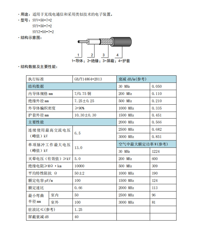 天津609电线电缆SYV-50-7-2同轴电缆射频电缆无线电通信专用电缆-阿里巴巴