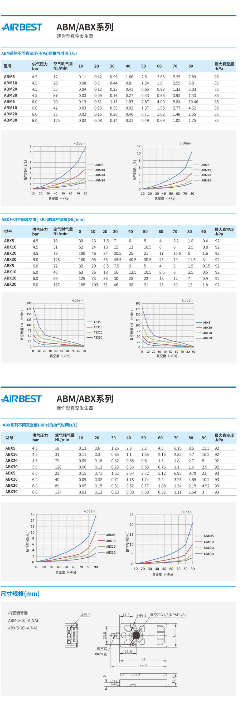 AIRBEST阿尔贝斯ABX10-A-B-C/ABM10-A-B-C工业气动多级真空发生器-阿里巴巴