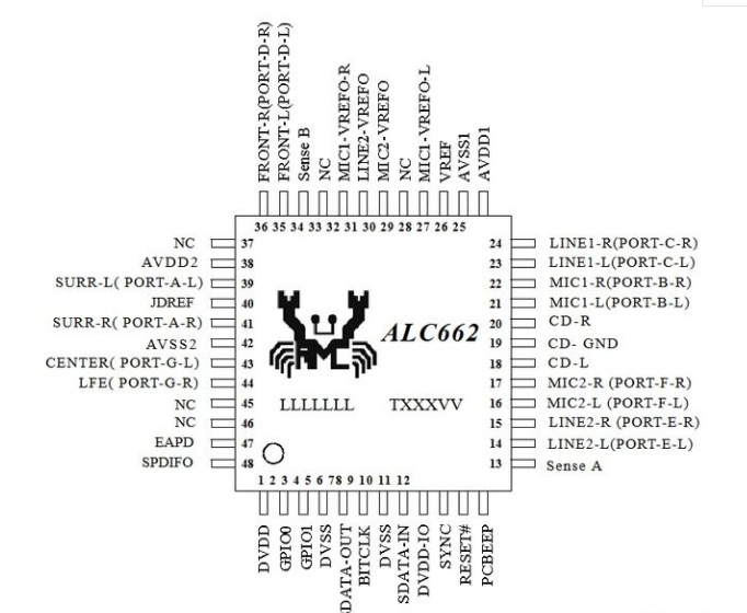 ALC662-VD0-GR 5.1声道高保真音频编解码器/视频接口笔记本电脑IC-阿里巴巴