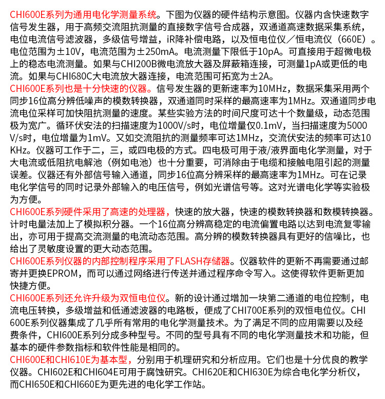 上海辰华CHI660E/650E/630E/620E/610E电化学分析仪/工作站-阿里巴巴