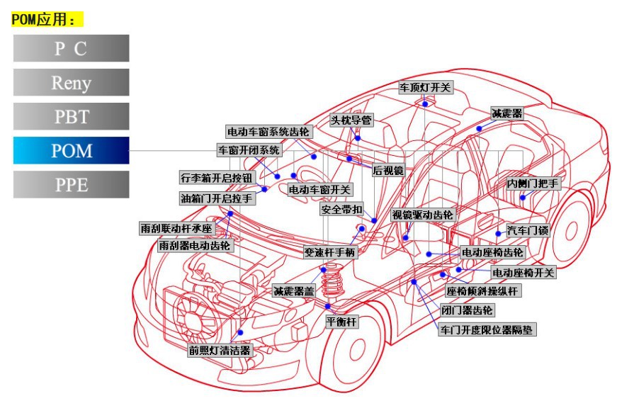 神华宁煤 POM-MC90 通用级 注塑级 耐高温 高钢性 汽车部件聚甲醛-阿里巴巴