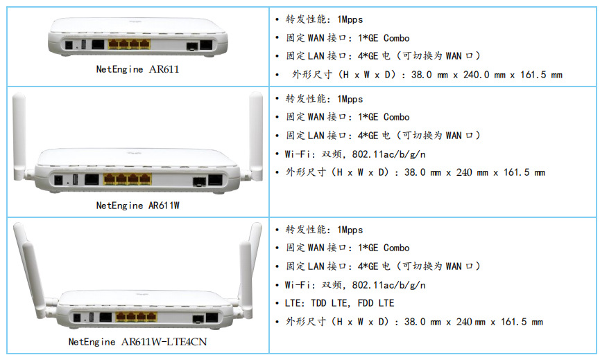 华为 AR651W 2*GE combo WAN+8*GE LAN小企业全新办公有线路由器-阿里巴巴