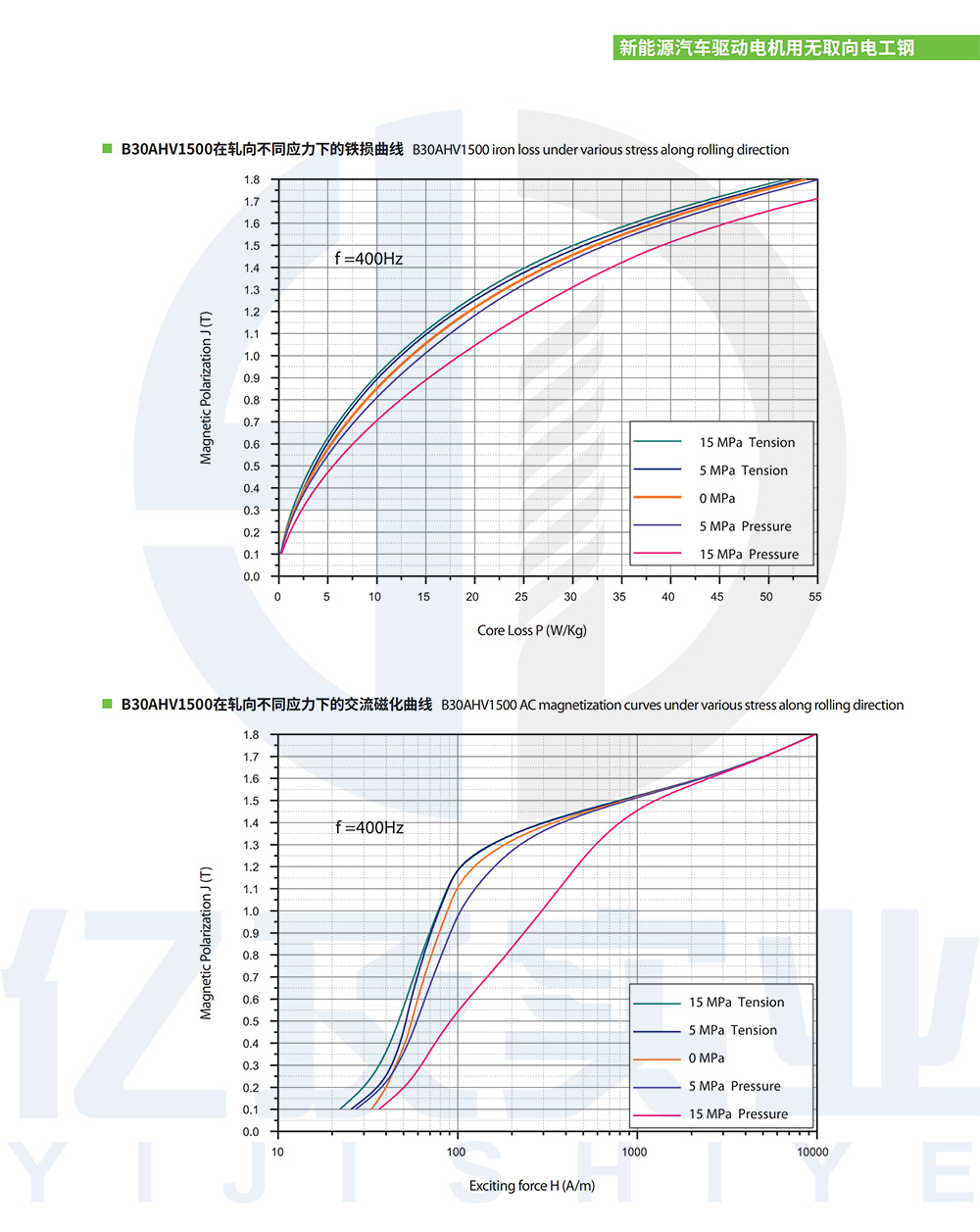 现货供应宝钢B25AHV1300M无取向电工钢 无取向硅钢片 矽钢片-阿里巴巴