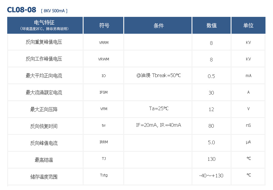 CL系列高频高压二极管 CL08-12T 12KV 500mA-阿里巴巴