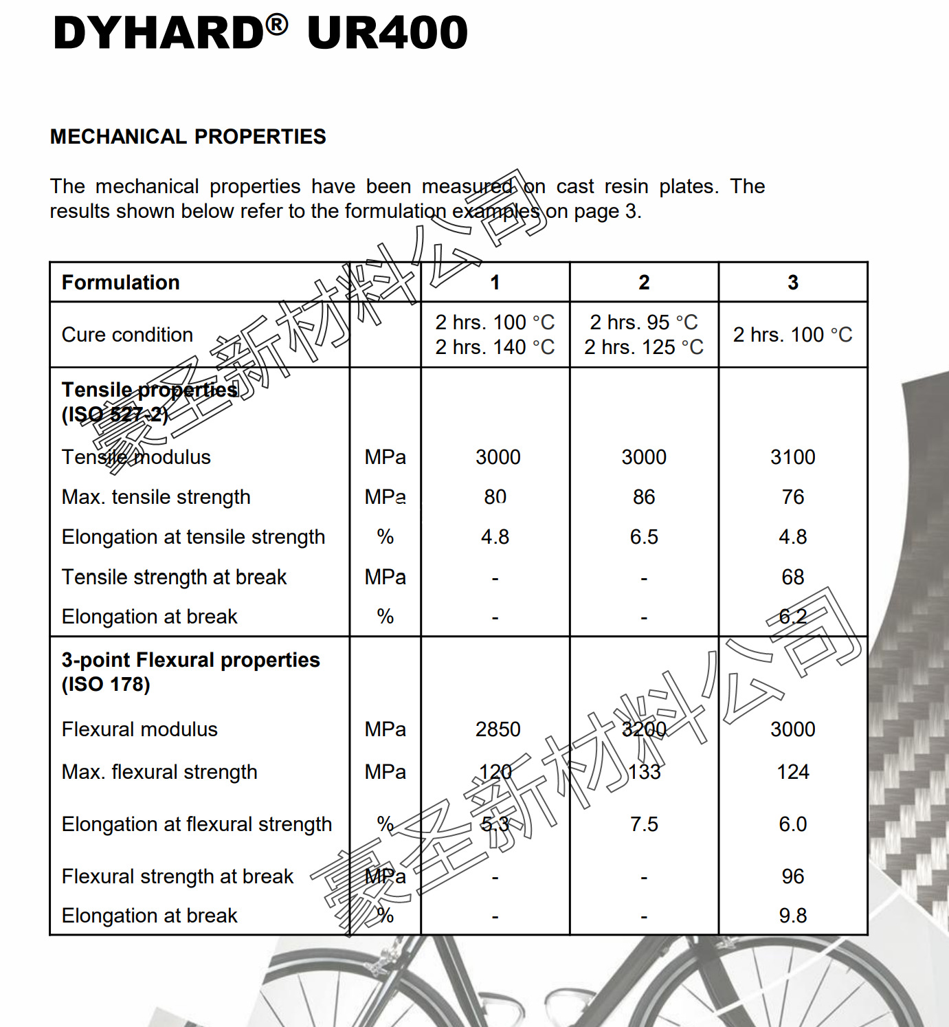 进口德国赢创促进剂DYHARD UR 300,UR400,UR500,UR700-阿里巴巴