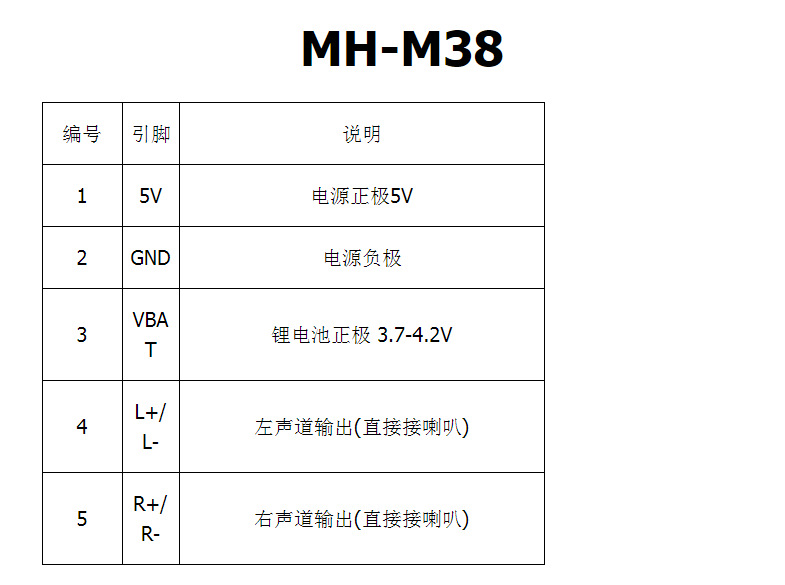 MH-M18/28/38蓝牙5.0音频接收模块MX8无线音频DIY改装板4.2立体声-阿里巴巴