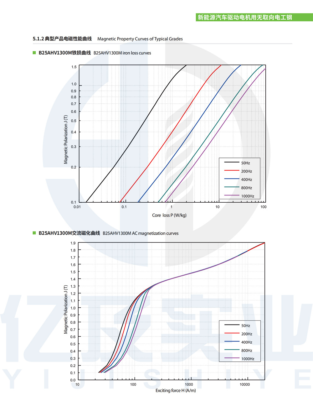 现货供应宝钢B25AHV1300M无取向电工钢 无取向硅钢片 矽钢片-阿里巴巴