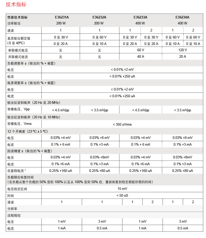 是德科技Keysight可编程直流电源E36231A程控E36232A/36234A/233-阿里巴巴