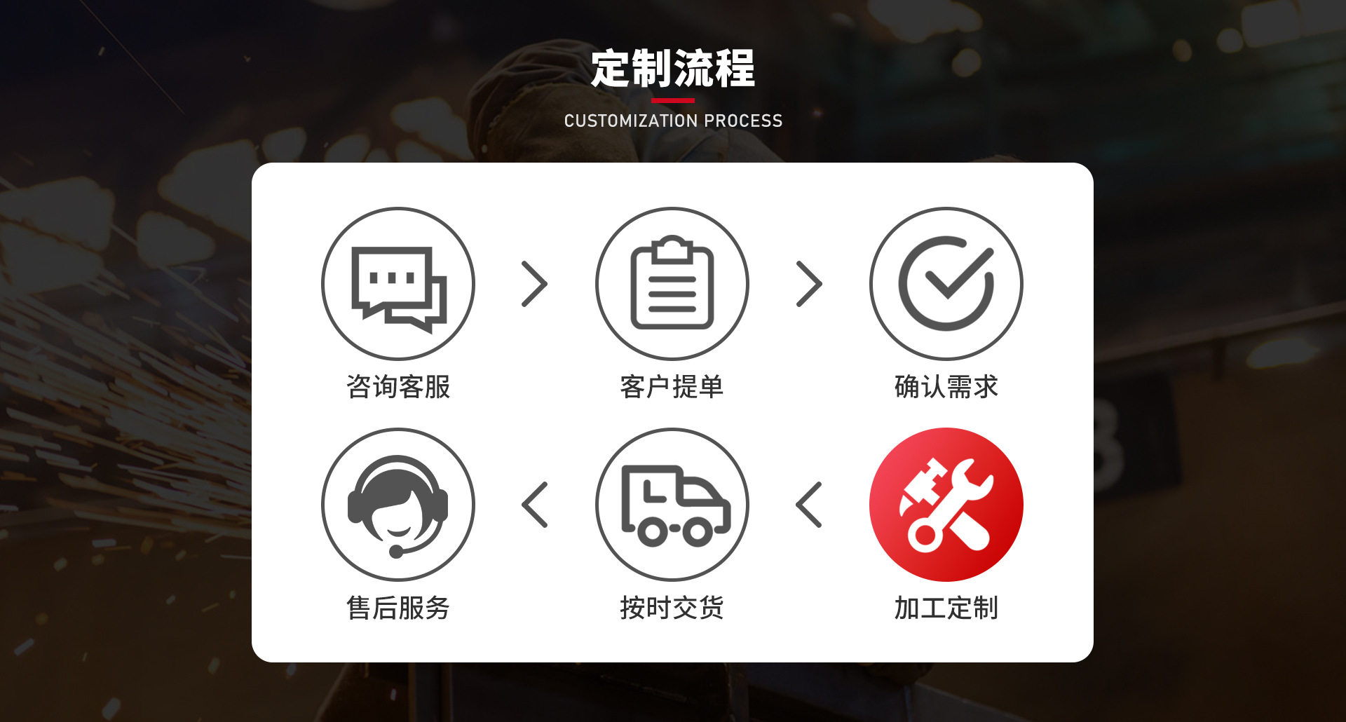 玉环雄州工具有限公司店铺推荐