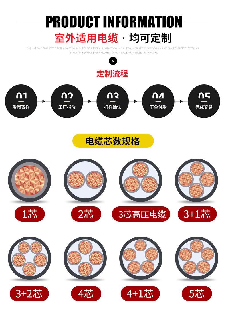 现货厂价铜芯YJV3*95+1*50阻燃YJV22铠装电力电缆厂家批发-阿里巴巴