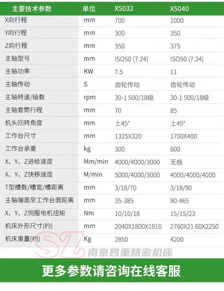供应平面铣床X5032立式铣床X52/62K铣床X6132立式铣床厂家批发-阿里巴巴