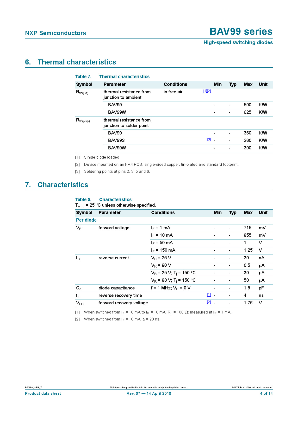 全新原装 BAV99,215 丝印A7W 贴片SOT-23 100V/125mA 开关二极管-阿里巴巴