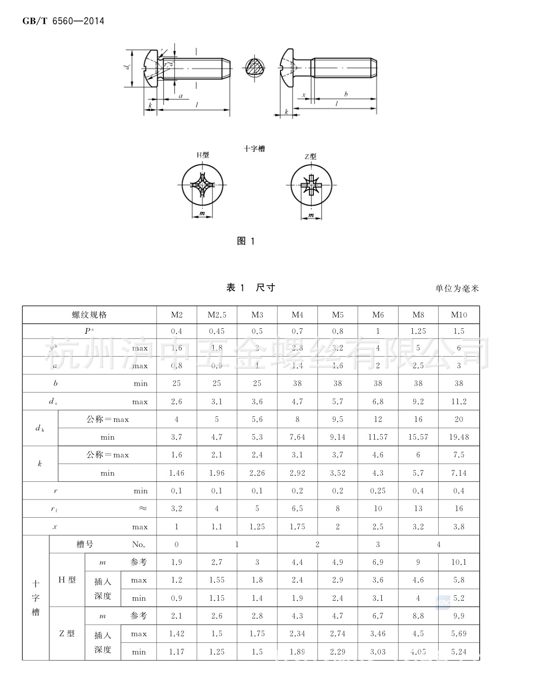 GB6560十字盘头三角牙自攻自锁螺钉三角牙螺丝M2M3-阿里巴巴