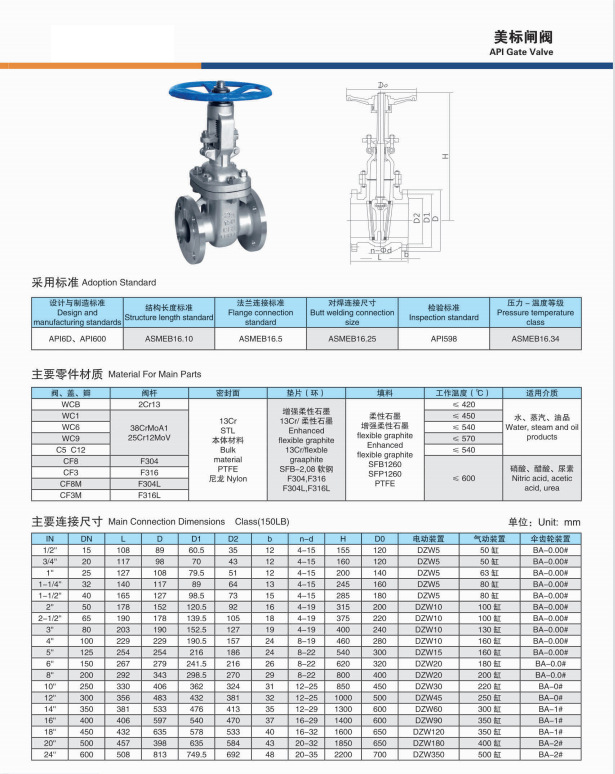 双法兰美标铸钢闸阀手动法兰闸阀API高压硬密封闸阀Z41H-150LB-阿里巴巴
