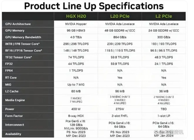 销售NVIDIA H20 AI计算GPU服务器 服务器 8卡96G SXM 推理训练-阿里巴巴