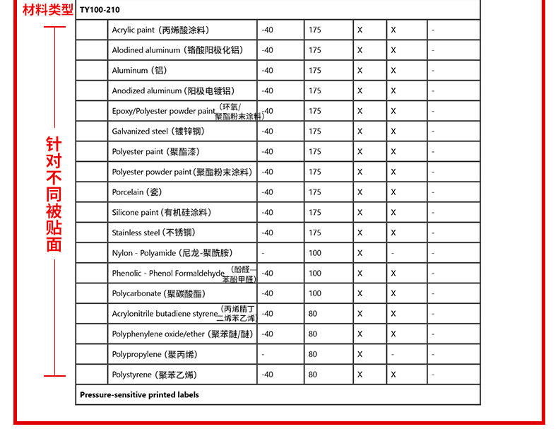 UL94防火阻燃标签 耐高温汽车配件标贴 锂离子电池铭牌标签-阿里巴巴