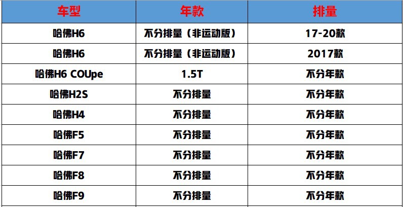空滤适用17-20款哈弗H6 F5 F7 F7X VV5 VV6 H4 H2S空气滤芯格-阿里巴巴