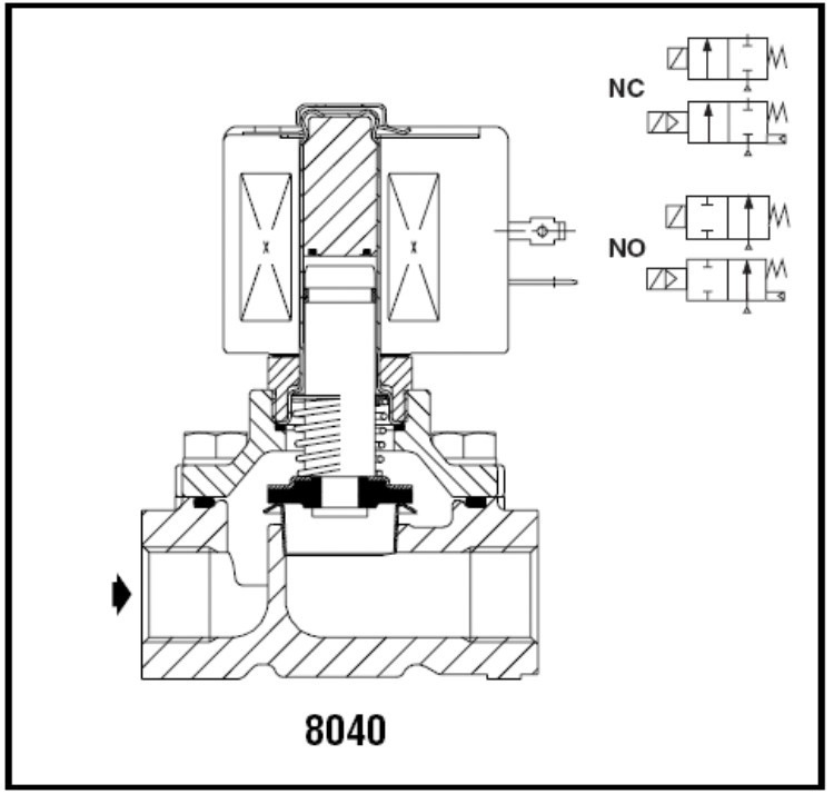 美国ASCO工业用不锈钢燃气电磁阀8215G020 030 8215A023 8215B033-阿里巴巴