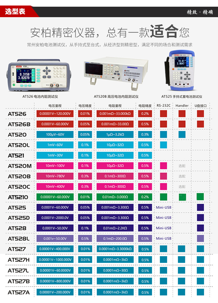 常州安柏AT521 电池内阻仪 交流电阻仪 直流电压仪-阿里巴巴