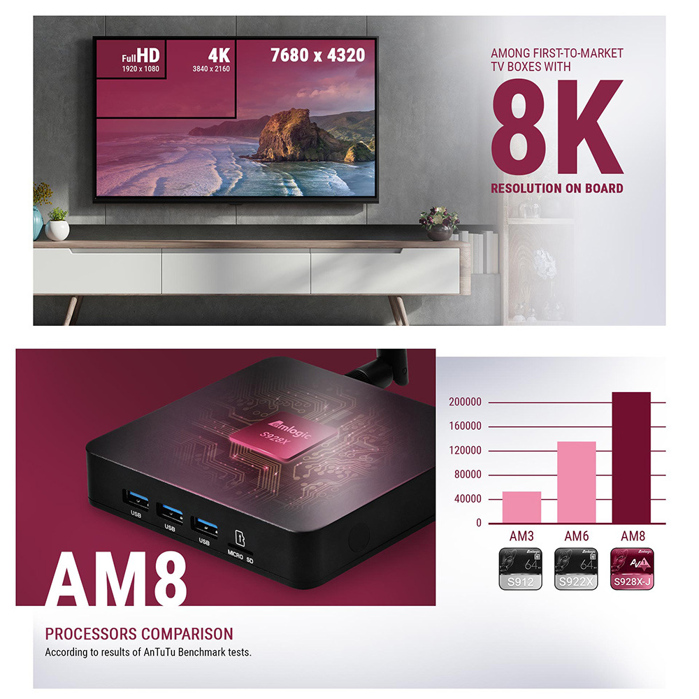 UGOOS AM8 proTV box Amlogic S928X-J Android 11.0 WiFi6 BT5.3-阿里巴巴