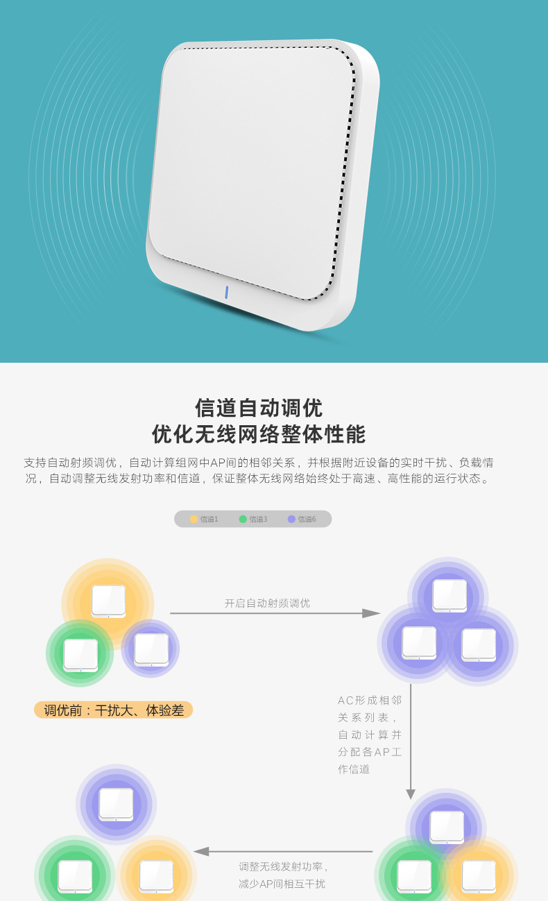 商用办公wifi6大功率无线AP 室内1800M全屋wifi路由器吸顶ap批发-阿里巴巴