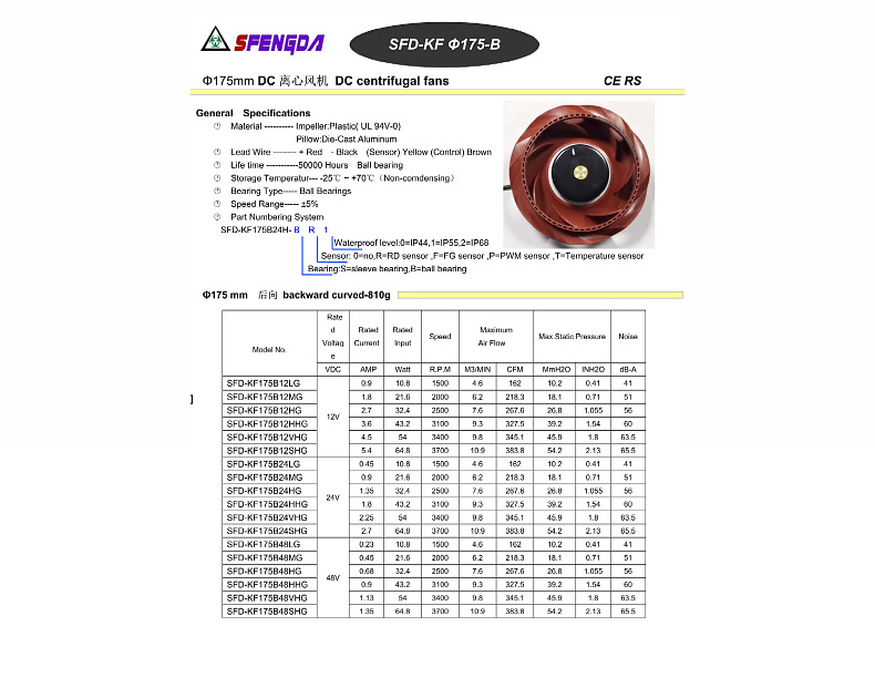 175MM离心风扇-F175P1-061-D0750- 175mm工业机箱机柜变频器风扇-阿里巴巴