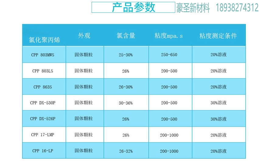 代理 日本东洋纺 氯化聚丙烯 DX-526P 橡胶 PP底材附着力促进剂-阿里巴巴